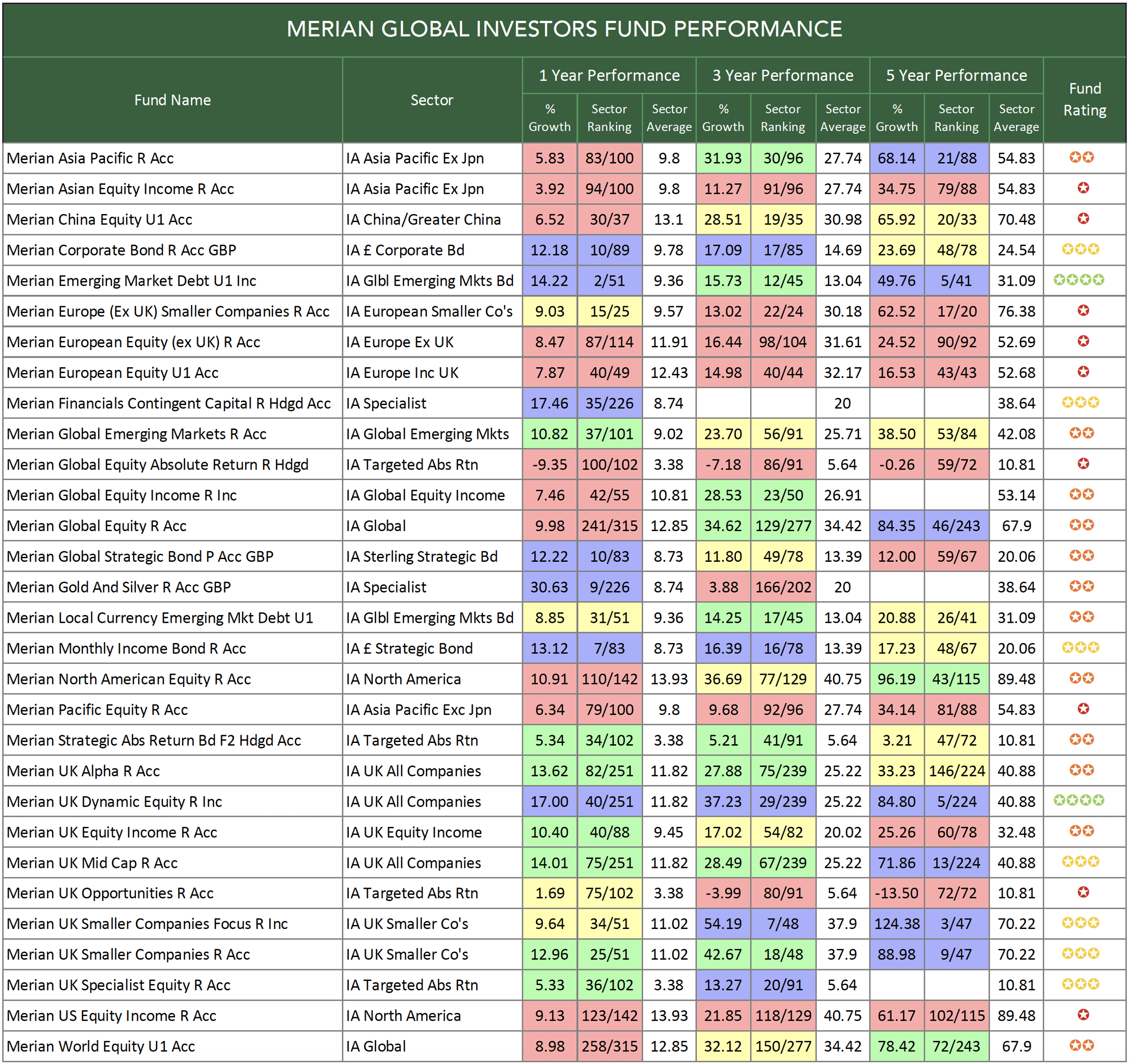 Merian Global Investors Review