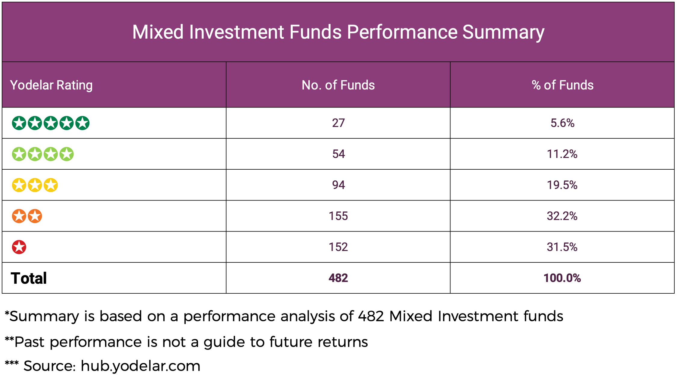 The Best Performing Mixed Investment Funds
