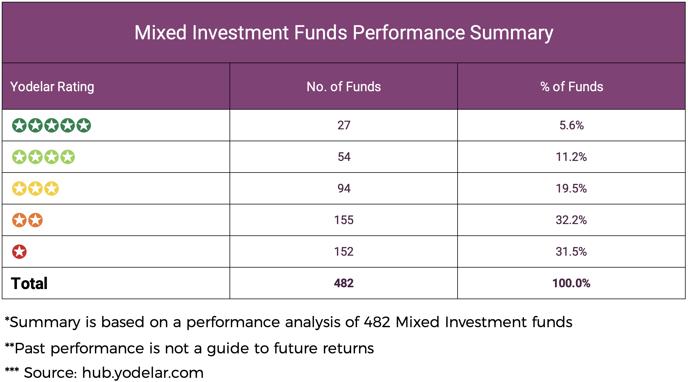 The Best Performing Mixed Investment Funds