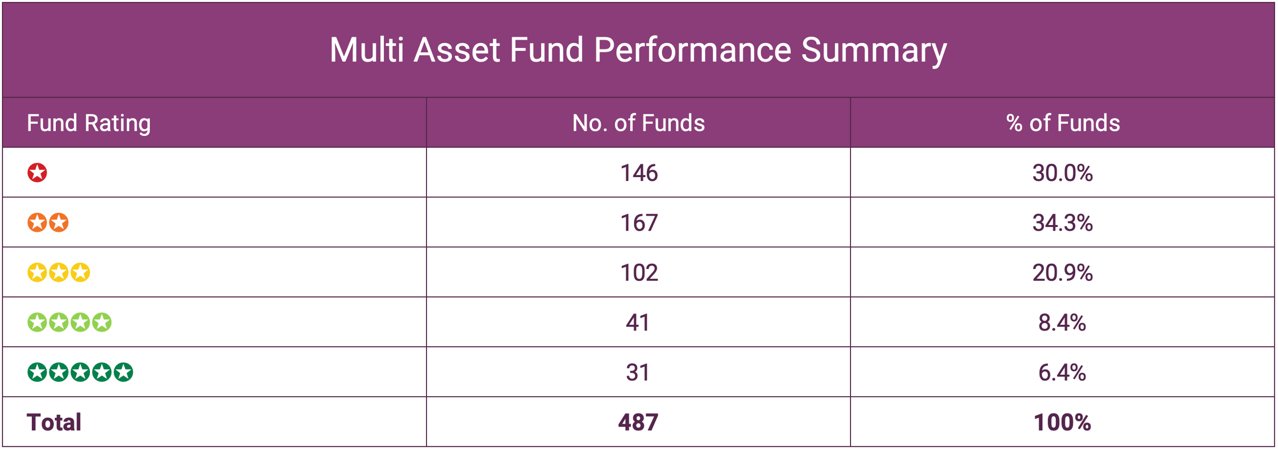 Multi Asset Funds Under The Spotlight