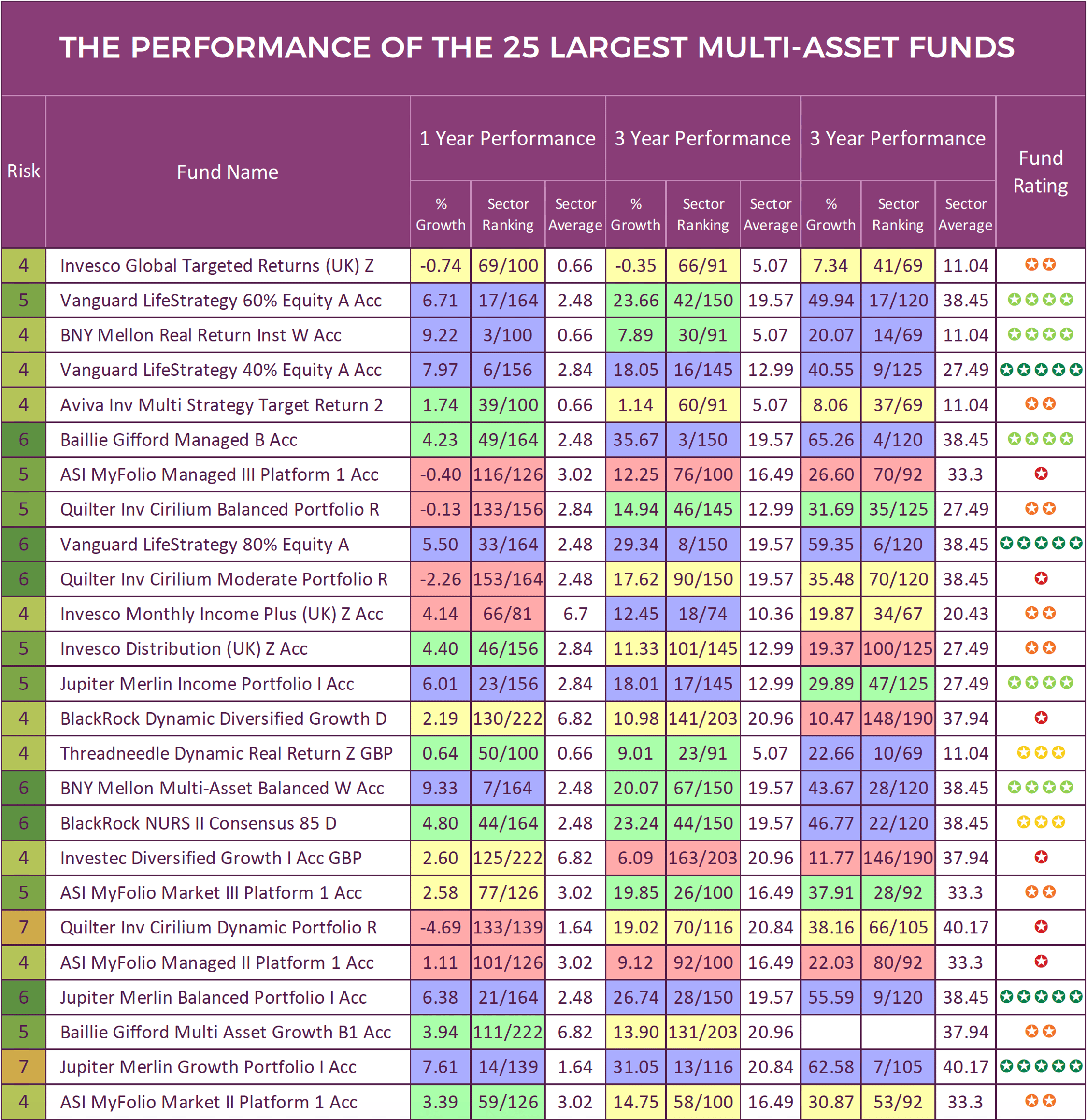 Why Multi Asset Funds Are No Match For An Efficient Portfolio