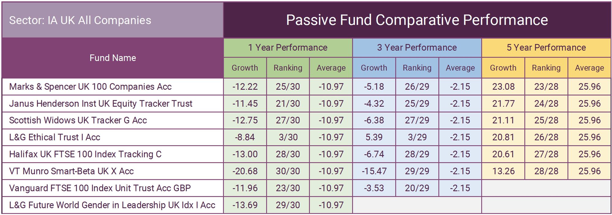 The Best Passive Investment Funds