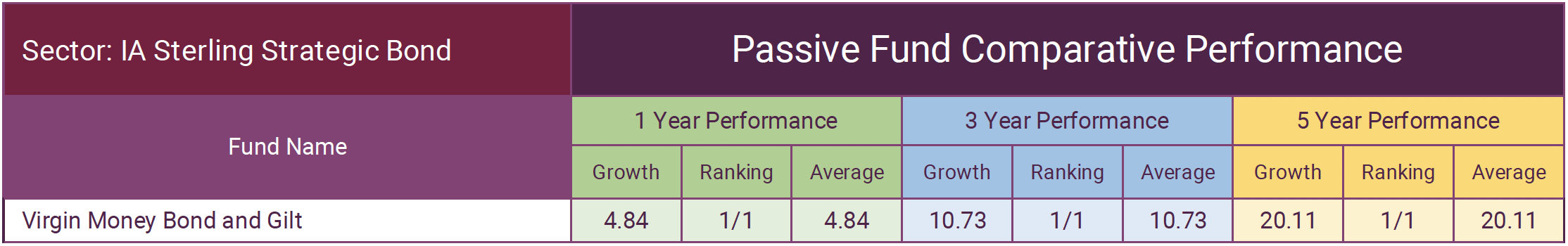 The Best Passive Investment Funds