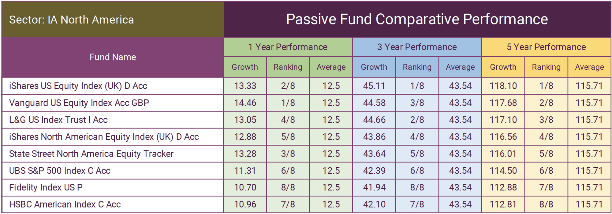 The Best Passive Investment Funds