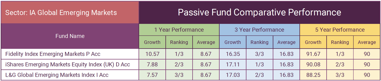 The Best Passive Investment Funds