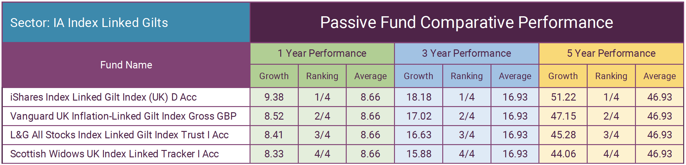 The Best Passive Investment Funds