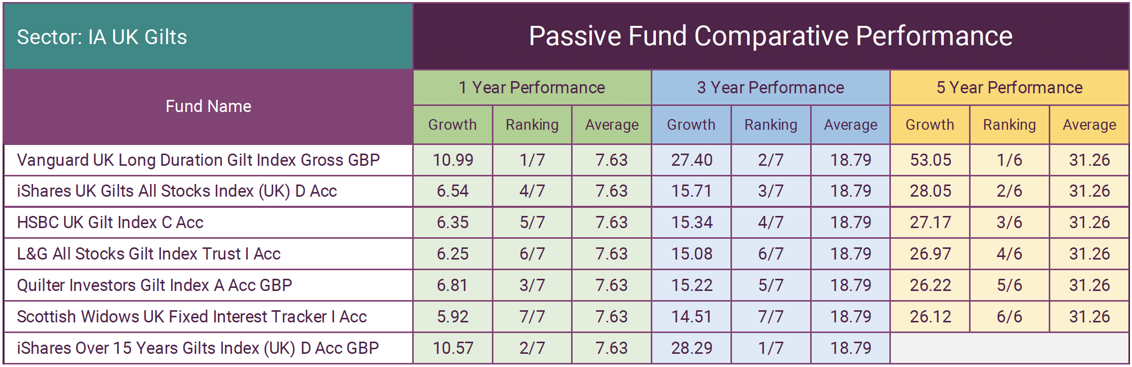 The Best Passive Investment Funds