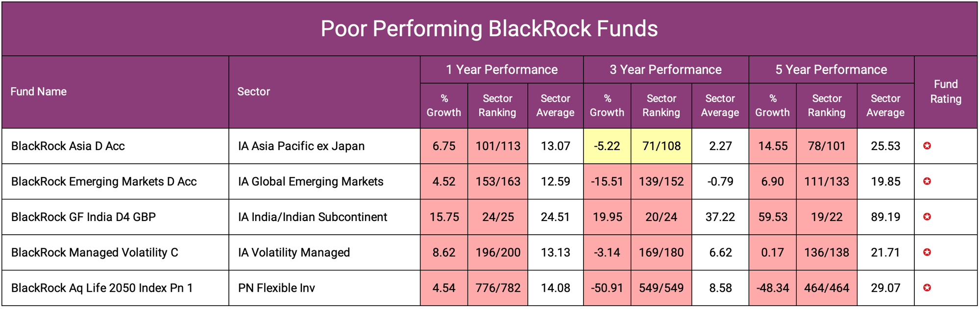 BlackRock Fund Review