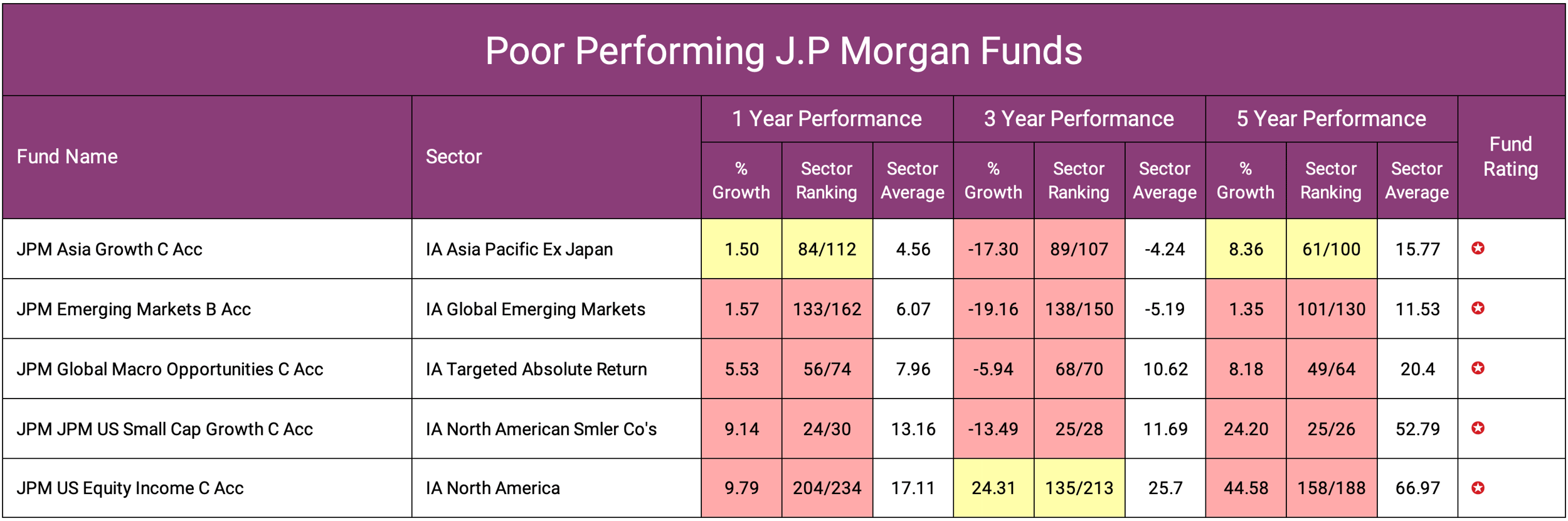 JP Morgan Fund Review