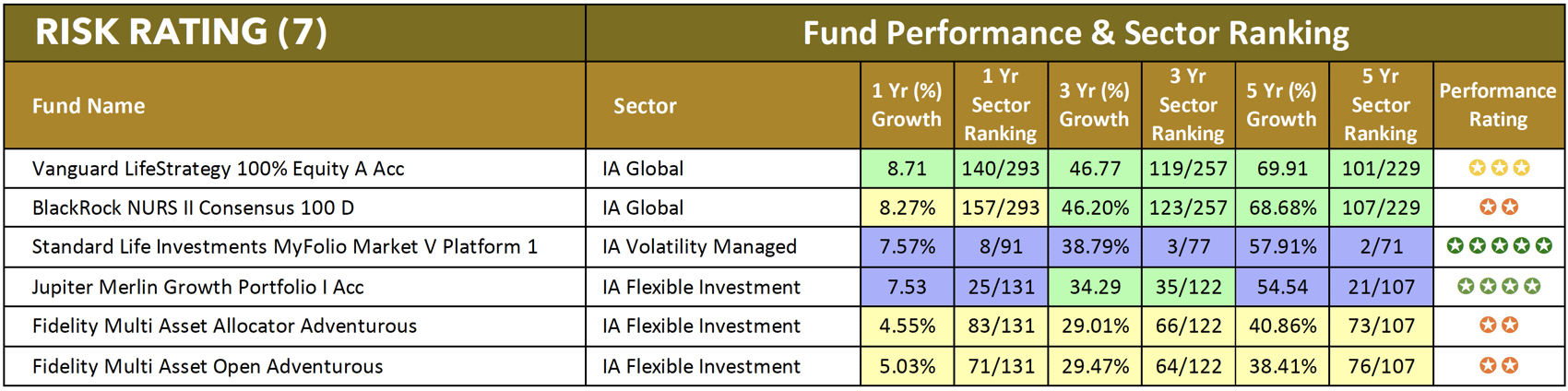How 5 of The Largest Multi-Asset Fund Providers Compare