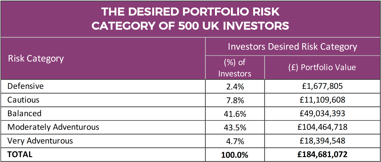 The Dangers of Investment Risk