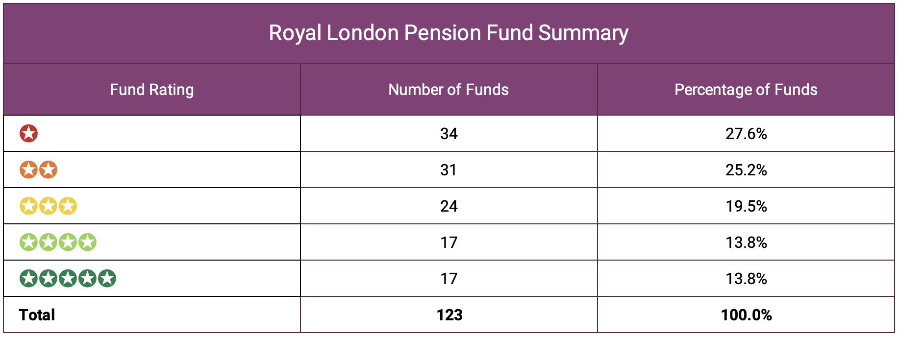 Royal London Fund Review