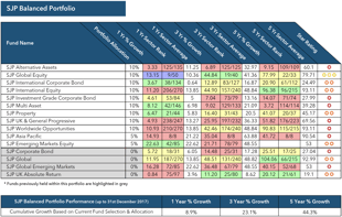 St James's Place Investment Portfolios
