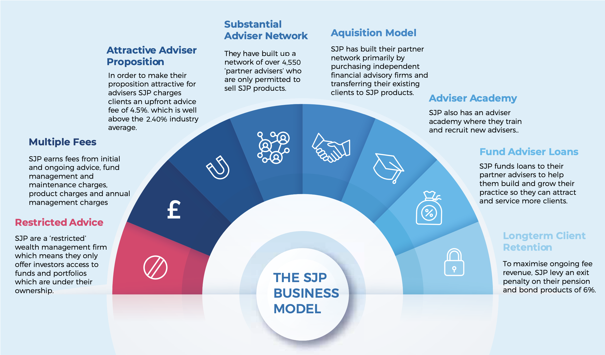 St. James's Place Review