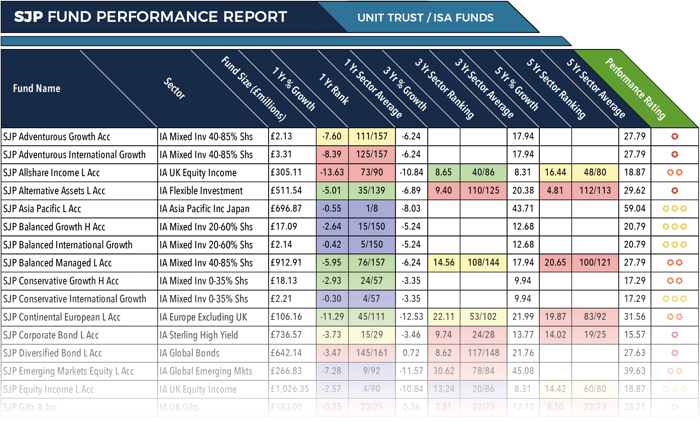 St James's Place Review
