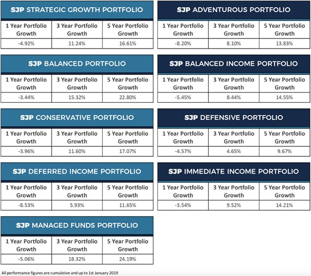 St James's Place Review
