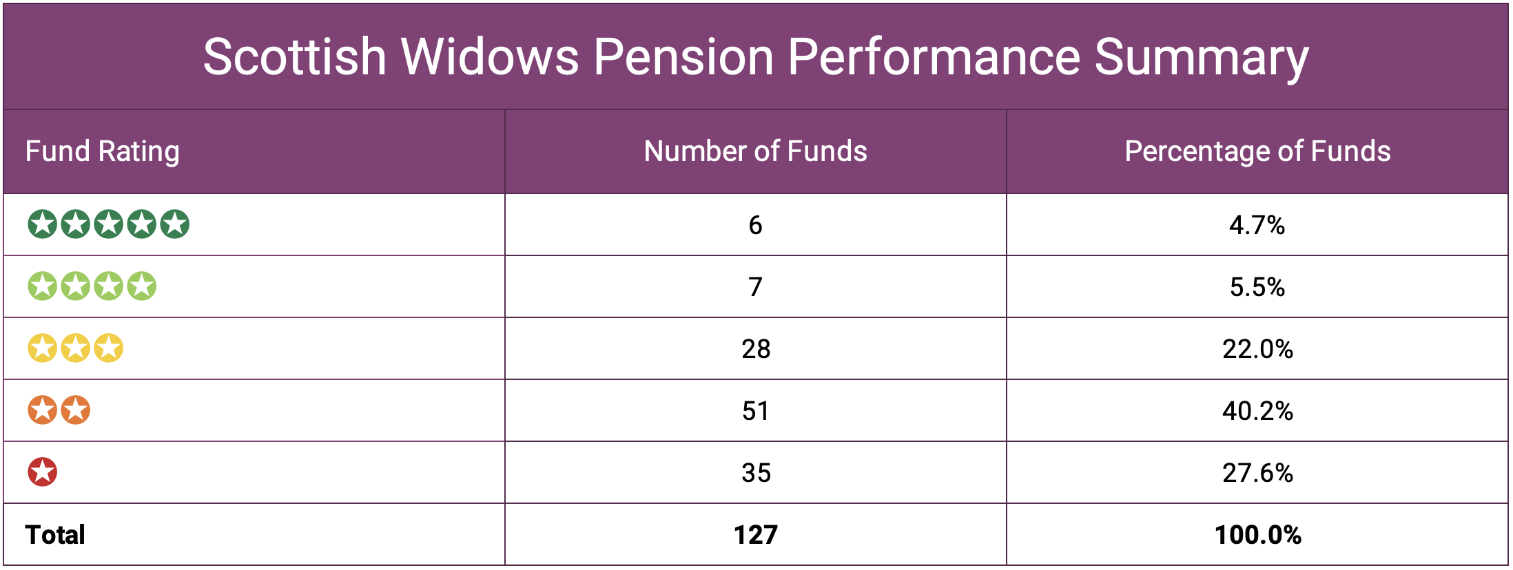 Scottish Widows Pension Review