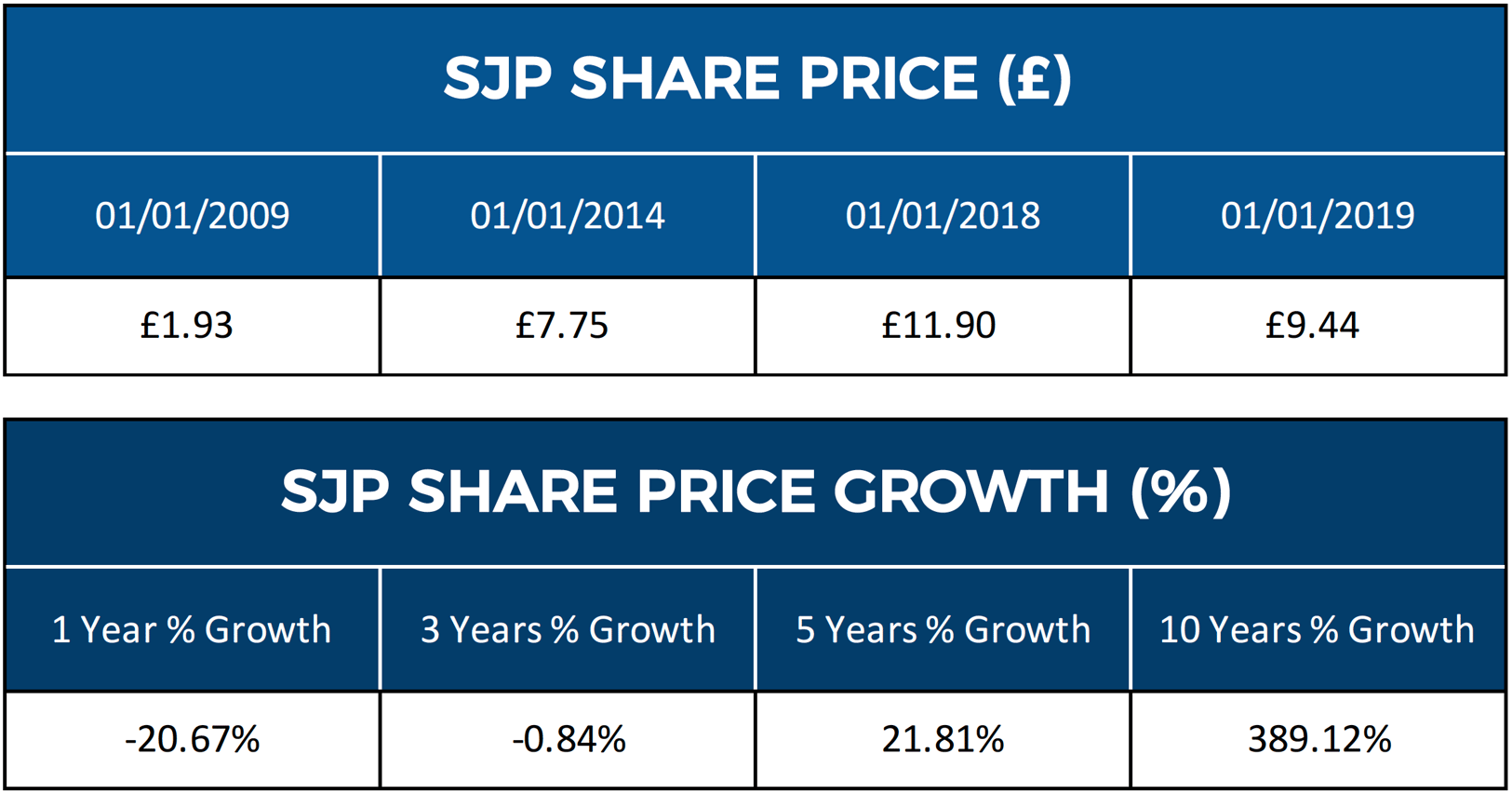 St James's Place Share Price (LON: STJ)
