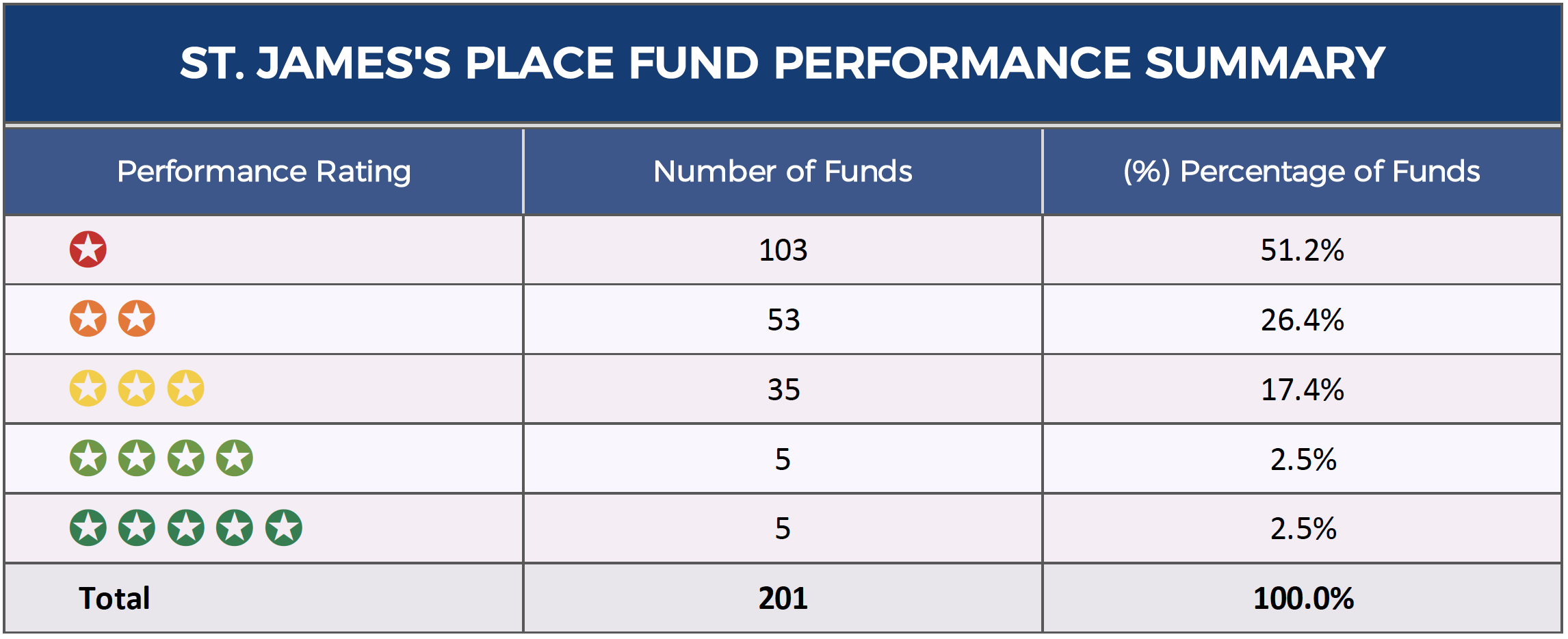 St James's Place Review 2019