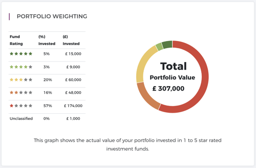 How To Improve Fund Choices & Increase Portfolio Performance