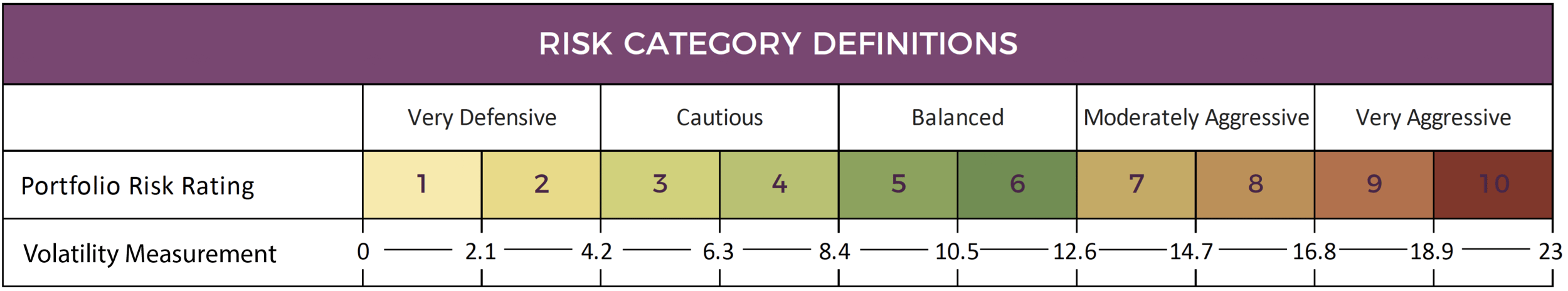 The Dangers of Investment Risk