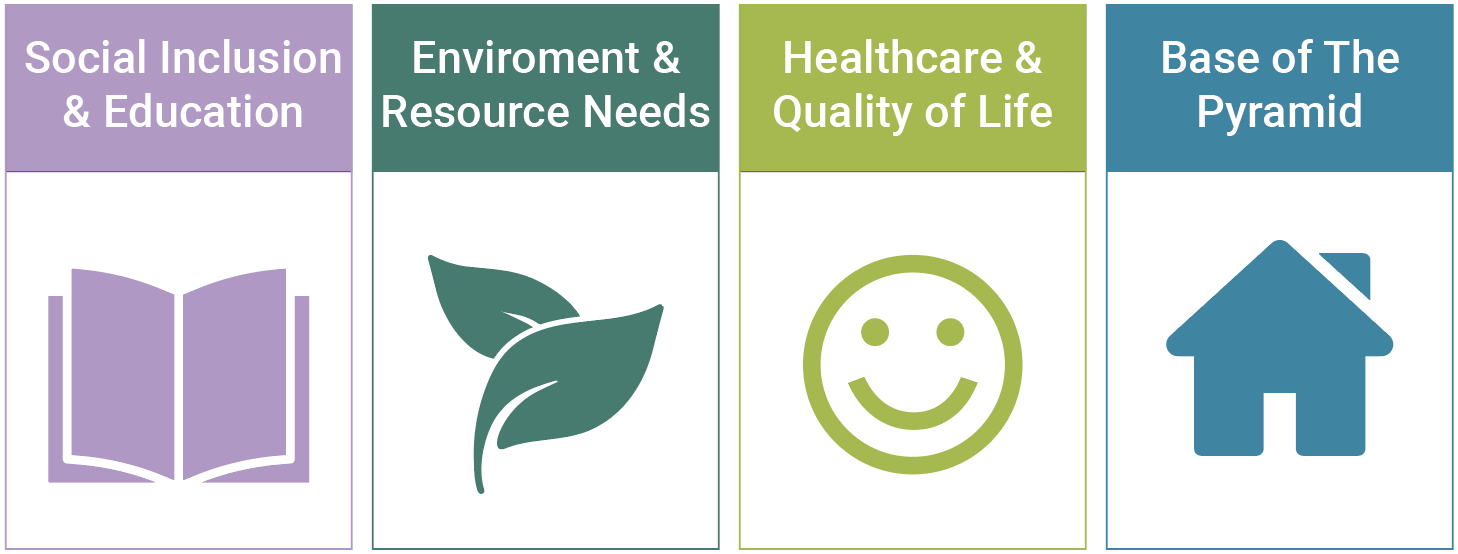 The Best Ethical Funds