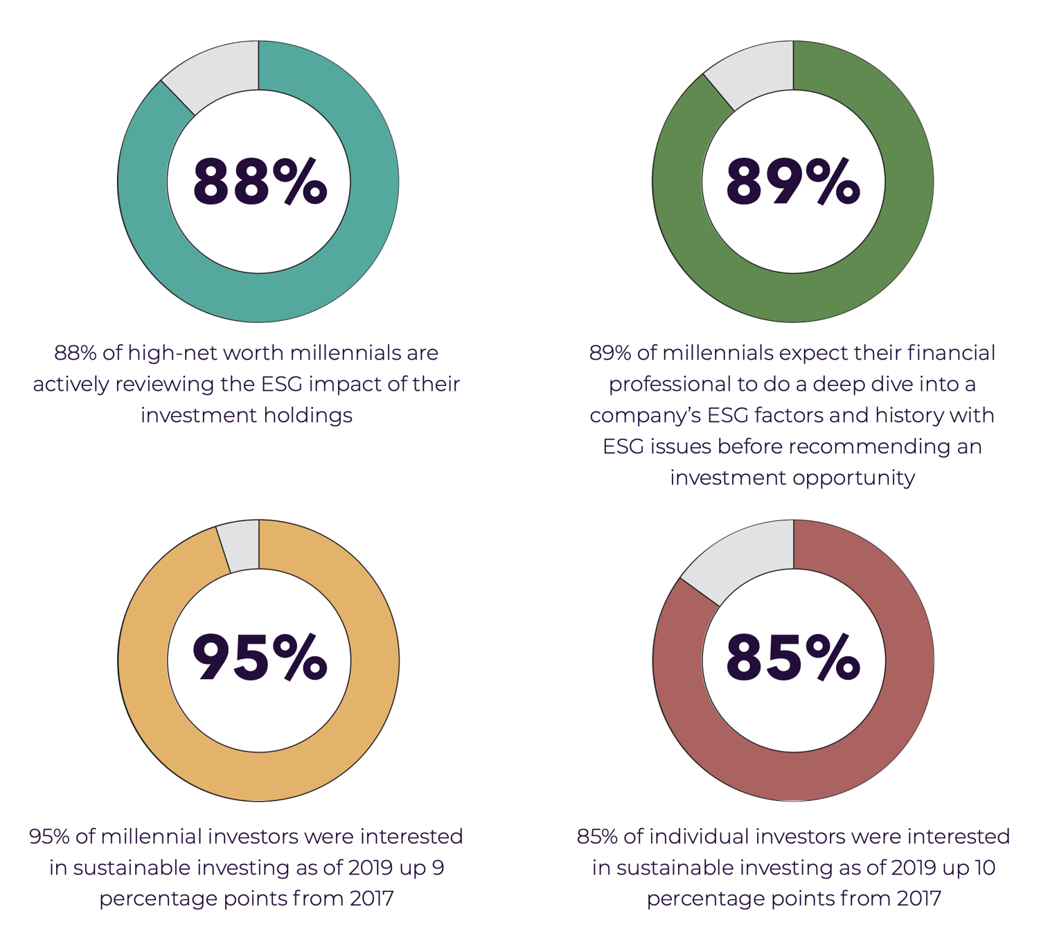 Why ESG Investing Can Improve Portfolio Growth