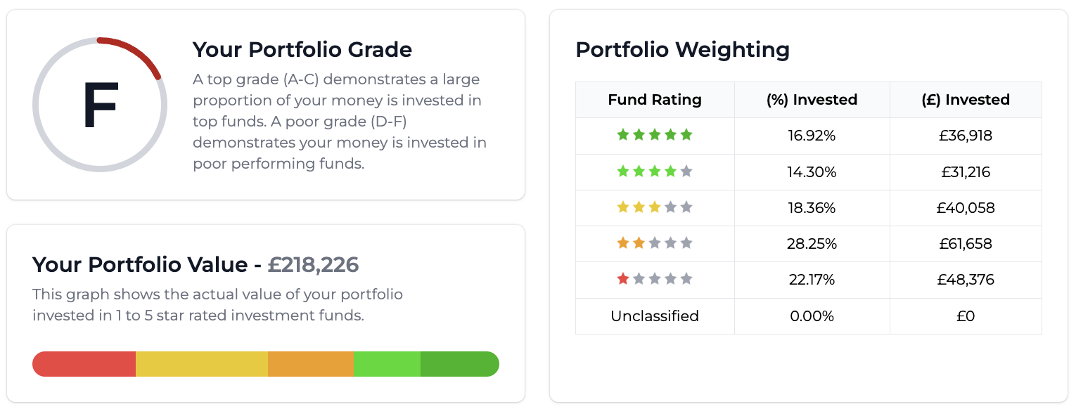 Claim Your Free Portfolio Analysis