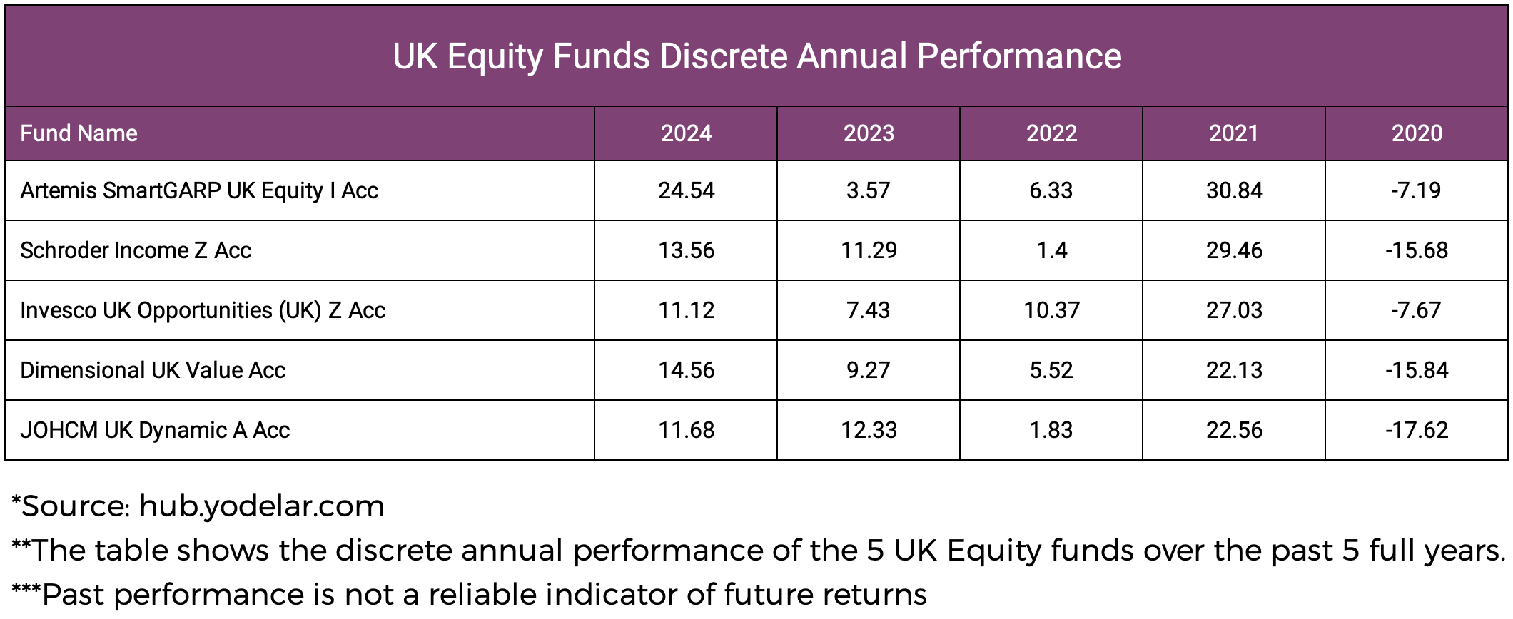 UK vs Global Equity Funds: Which Has Delivered Better Results?