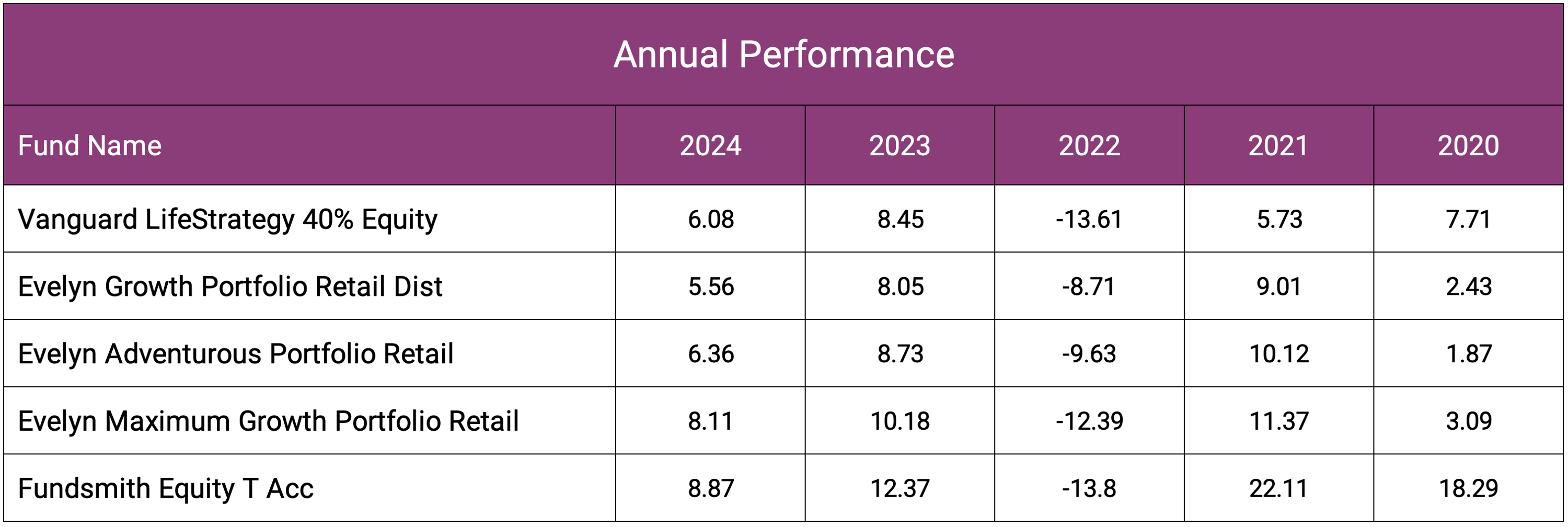 The Most Bought Funds of 2025 Reviewed