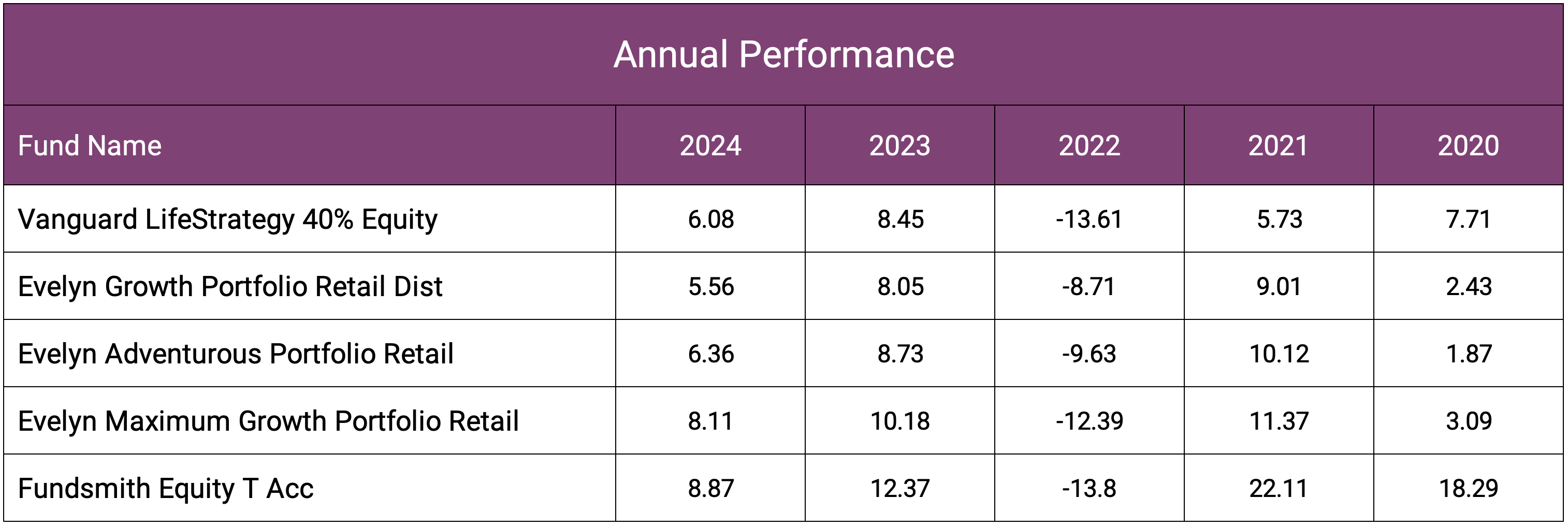 The Most Bought Funds of 2025 Reviewed