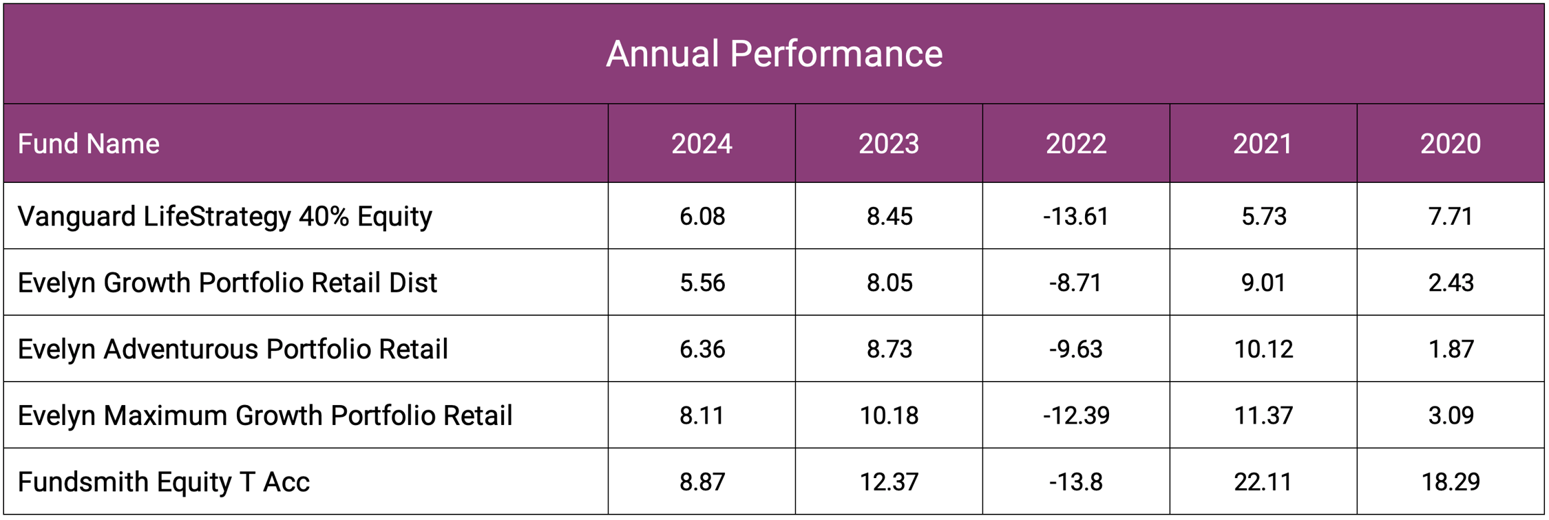 The Most Bought Funds of 2025 Reviewed