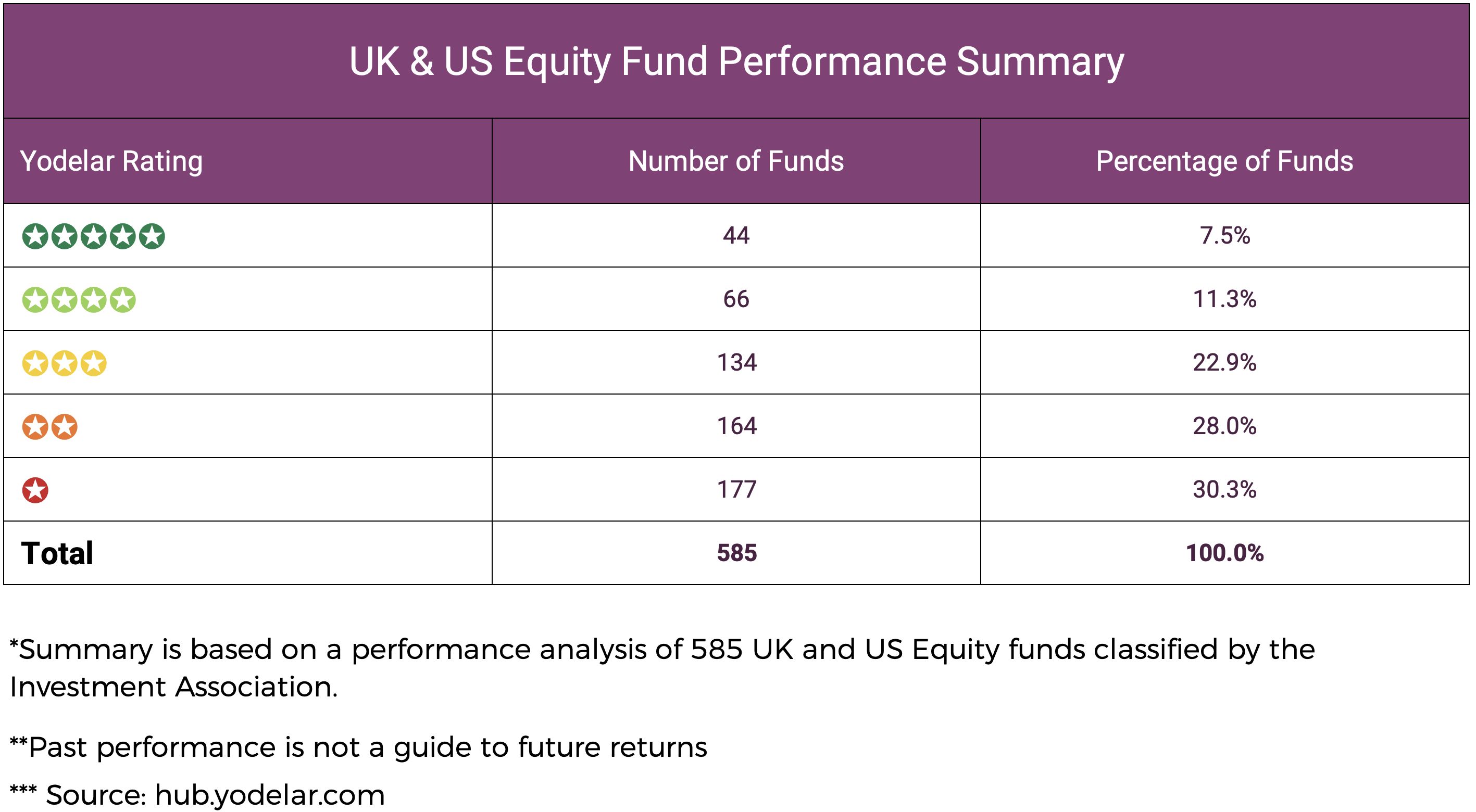 U.K Versus U.S Equity Funds: Which Performed Best In 2025?