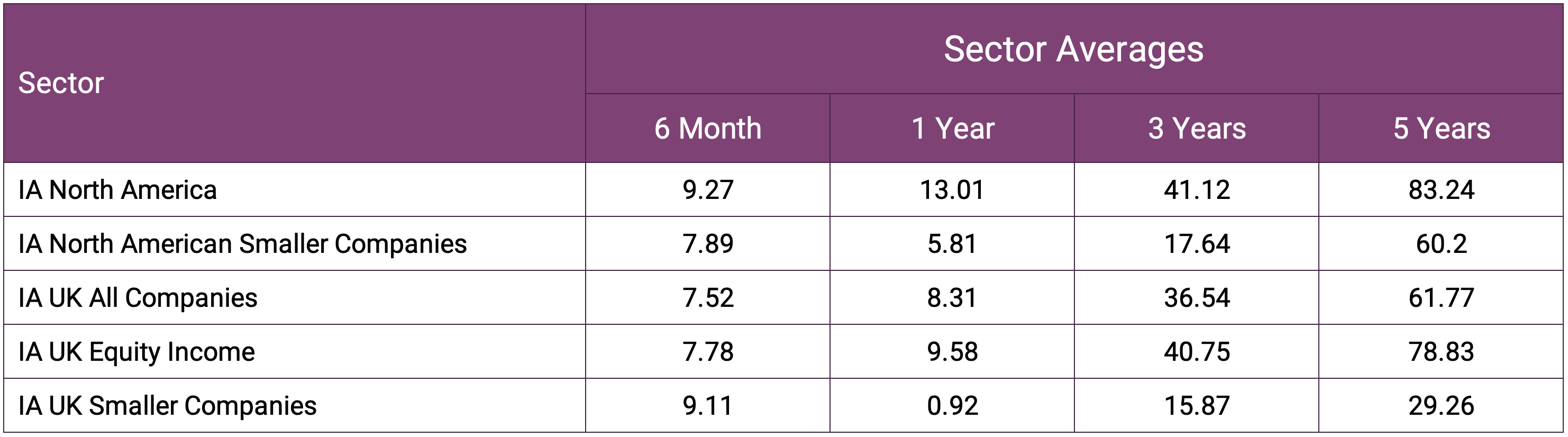U.K Versus U.S Equity Funds: Which Performed Best In 2025?