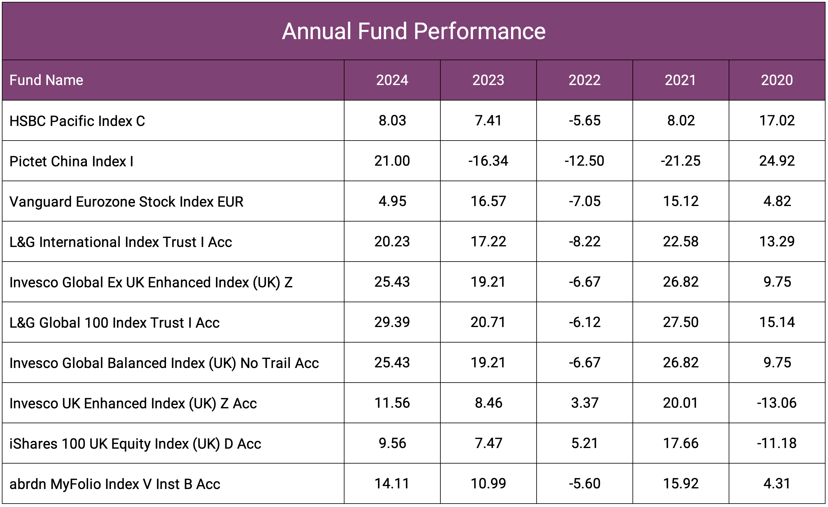 10 Top Performing Index Funds