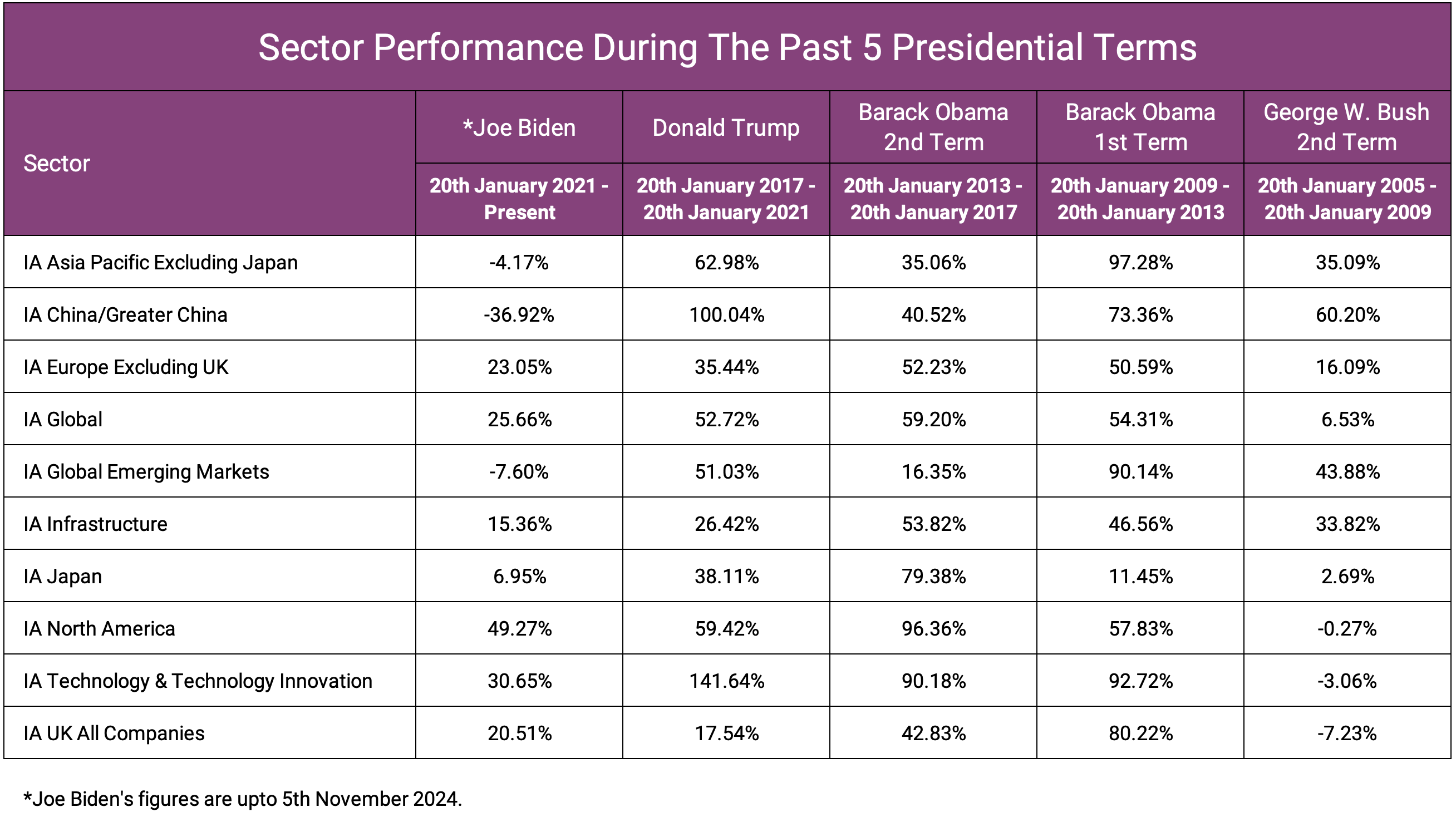 Why Diversification Matters More Than Ever Under A Trump Presidency