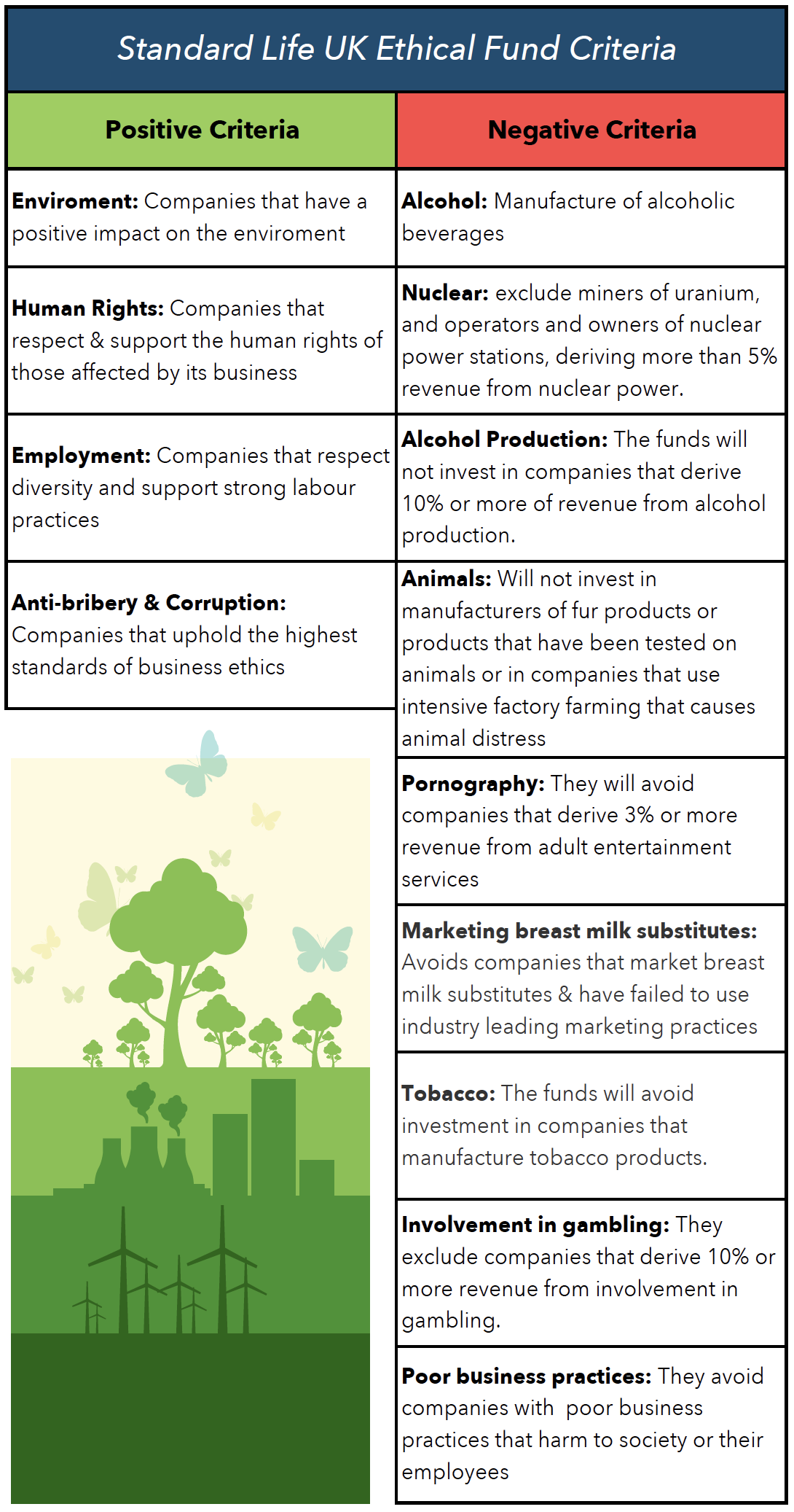 The 5 Best Ethical Funds