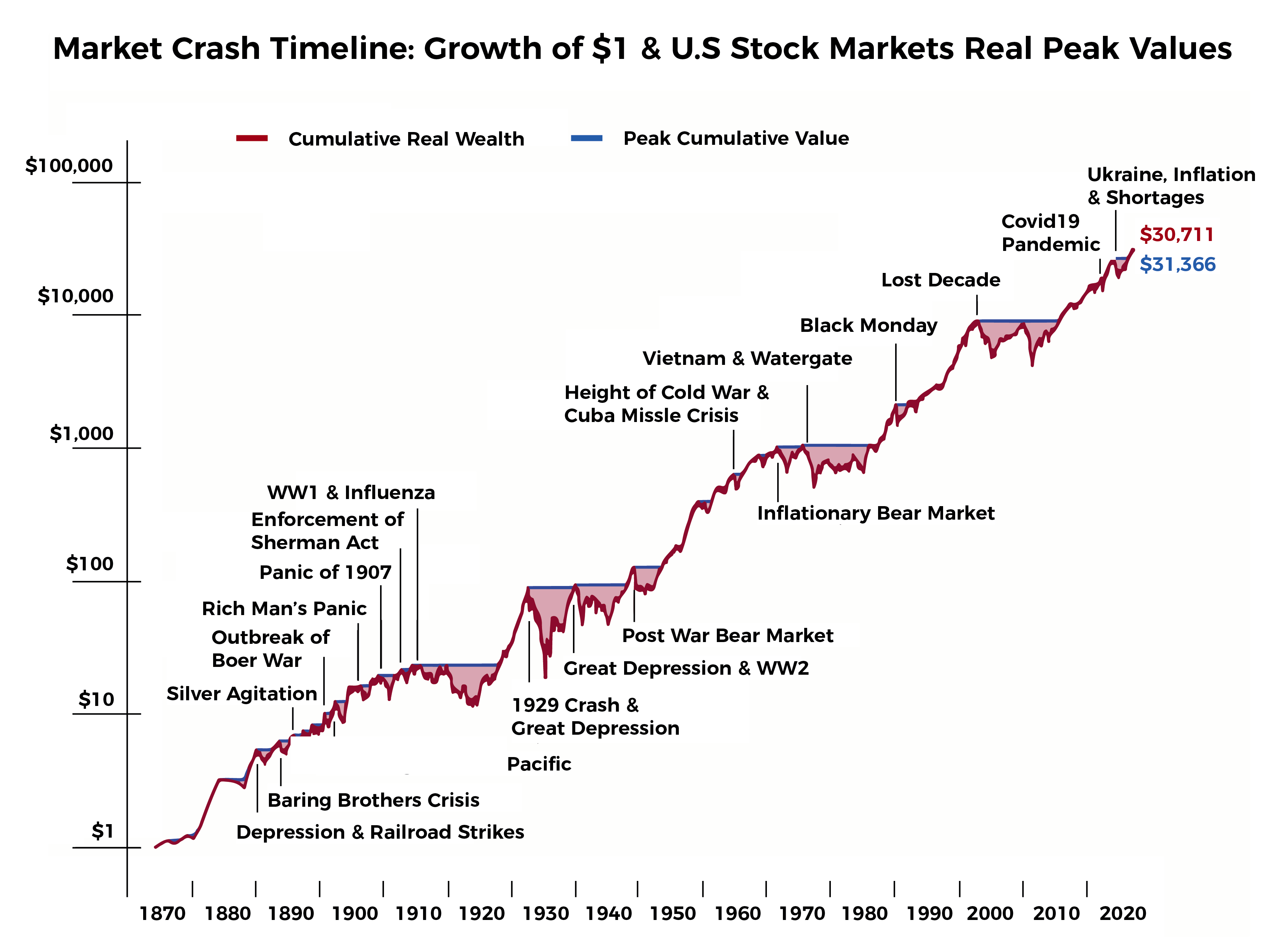 Navigating the Market Impact of “Liberation Day” Tariffs