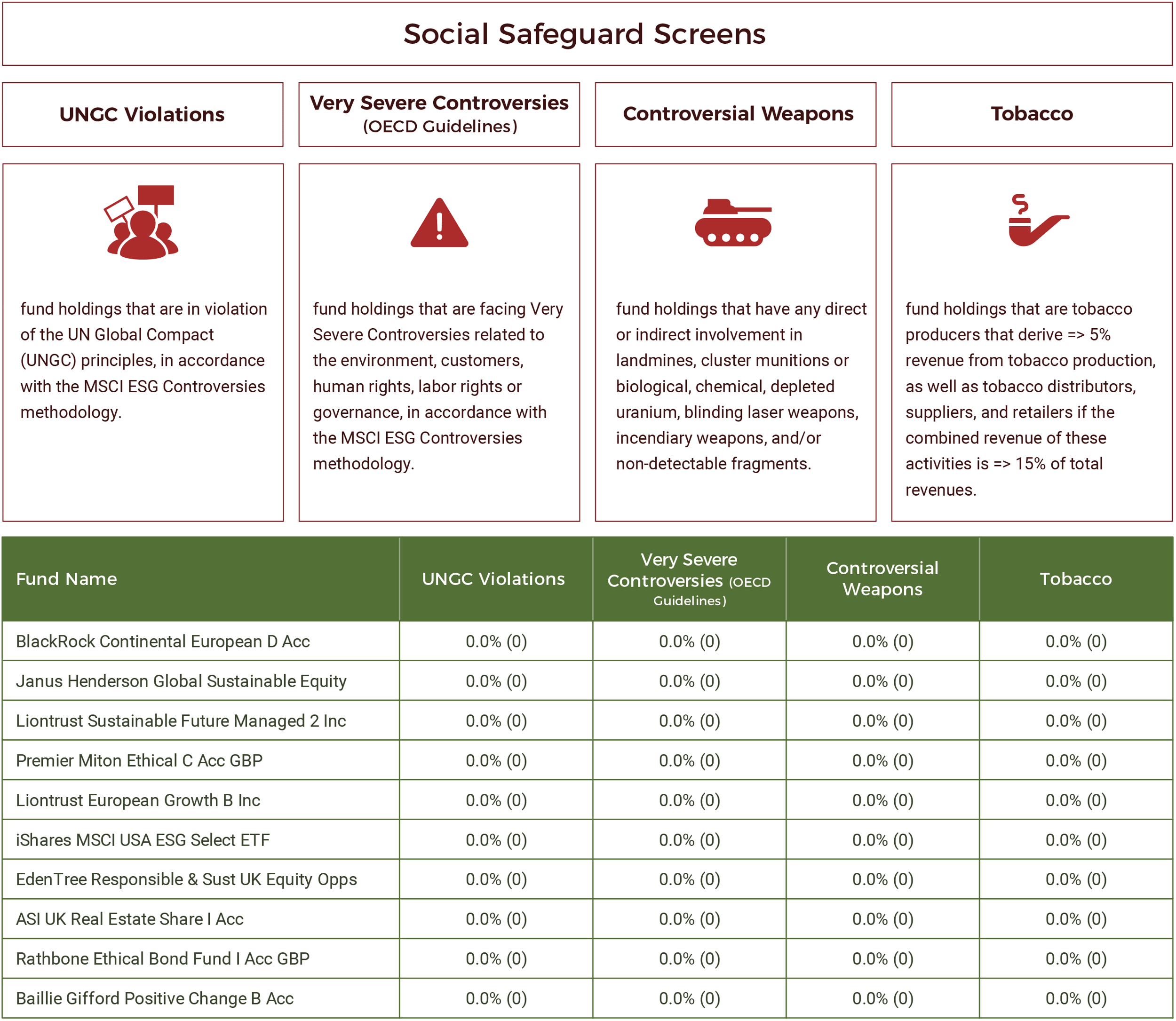 Best Performing ESG Funds