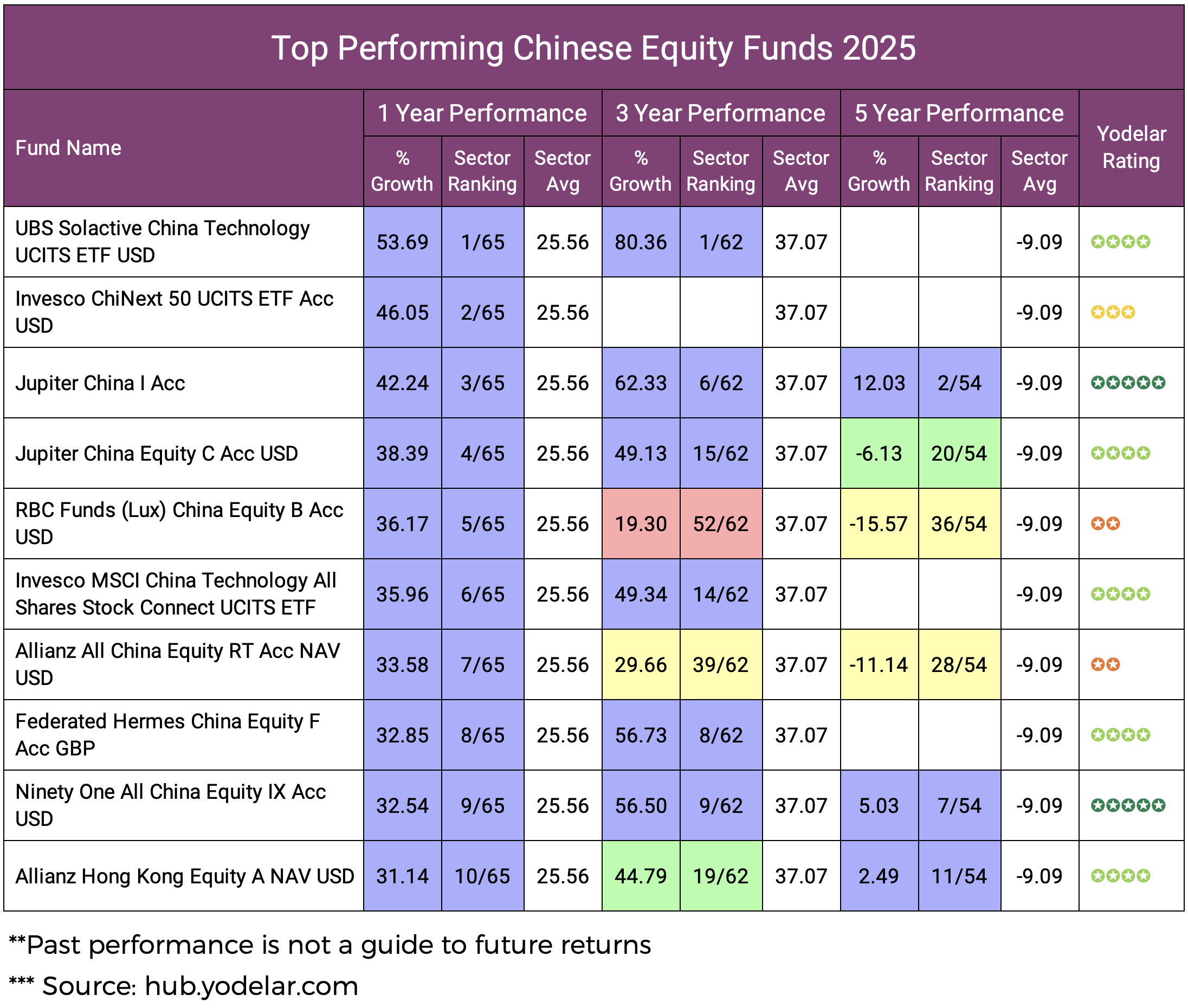 Top Performing Chinese Equity Funds