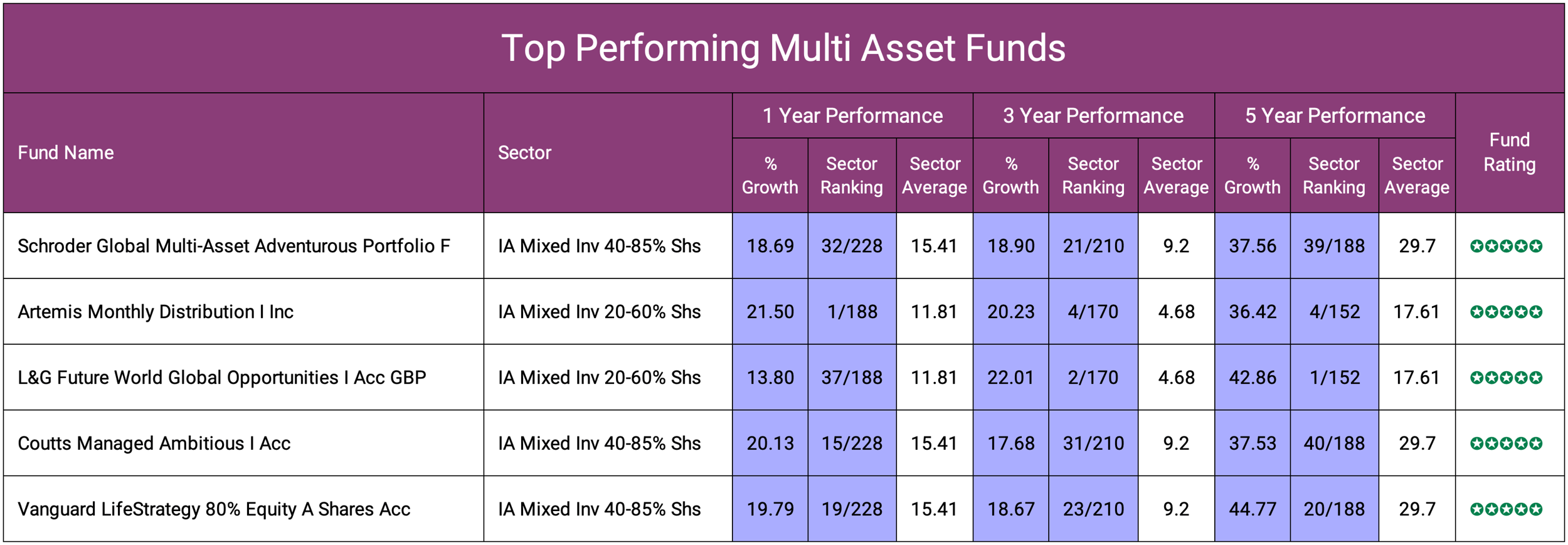 Multi Asset Funds Under The Spotlight