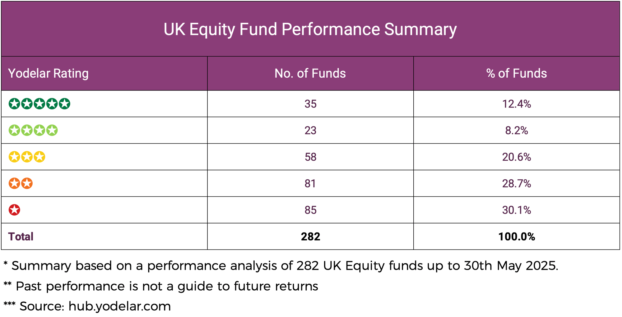 The Best UK Equity Funds of 2025