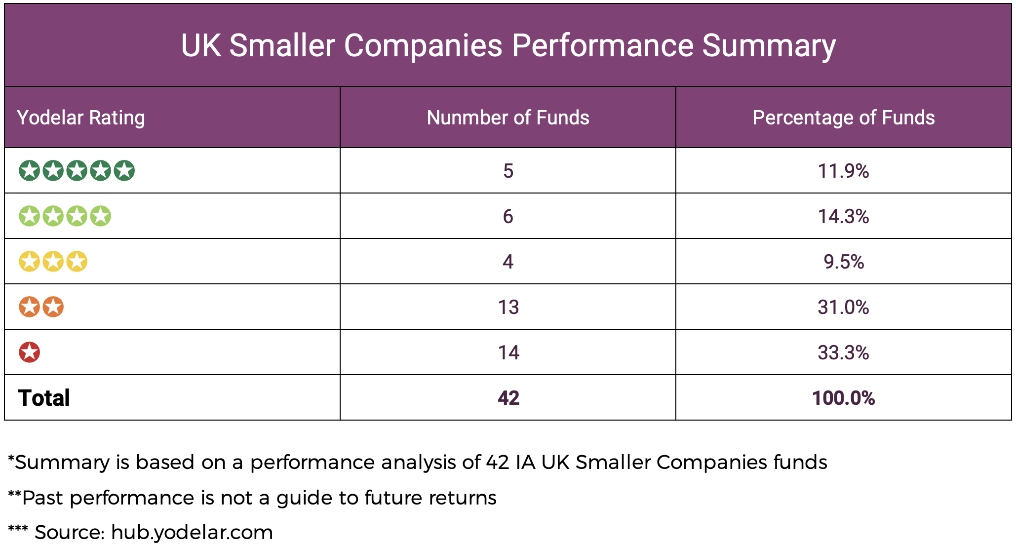 Best Performing UK Smaller Companies Funds
