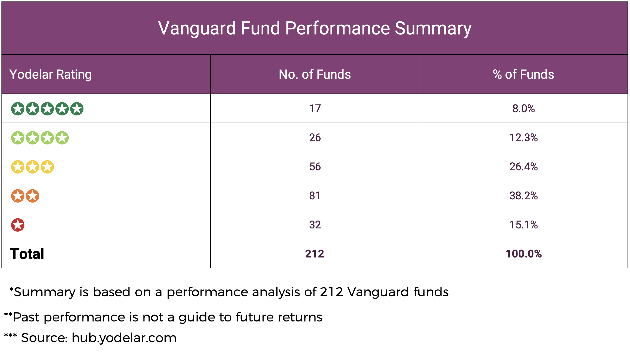 Vanguard Fund Performance Review