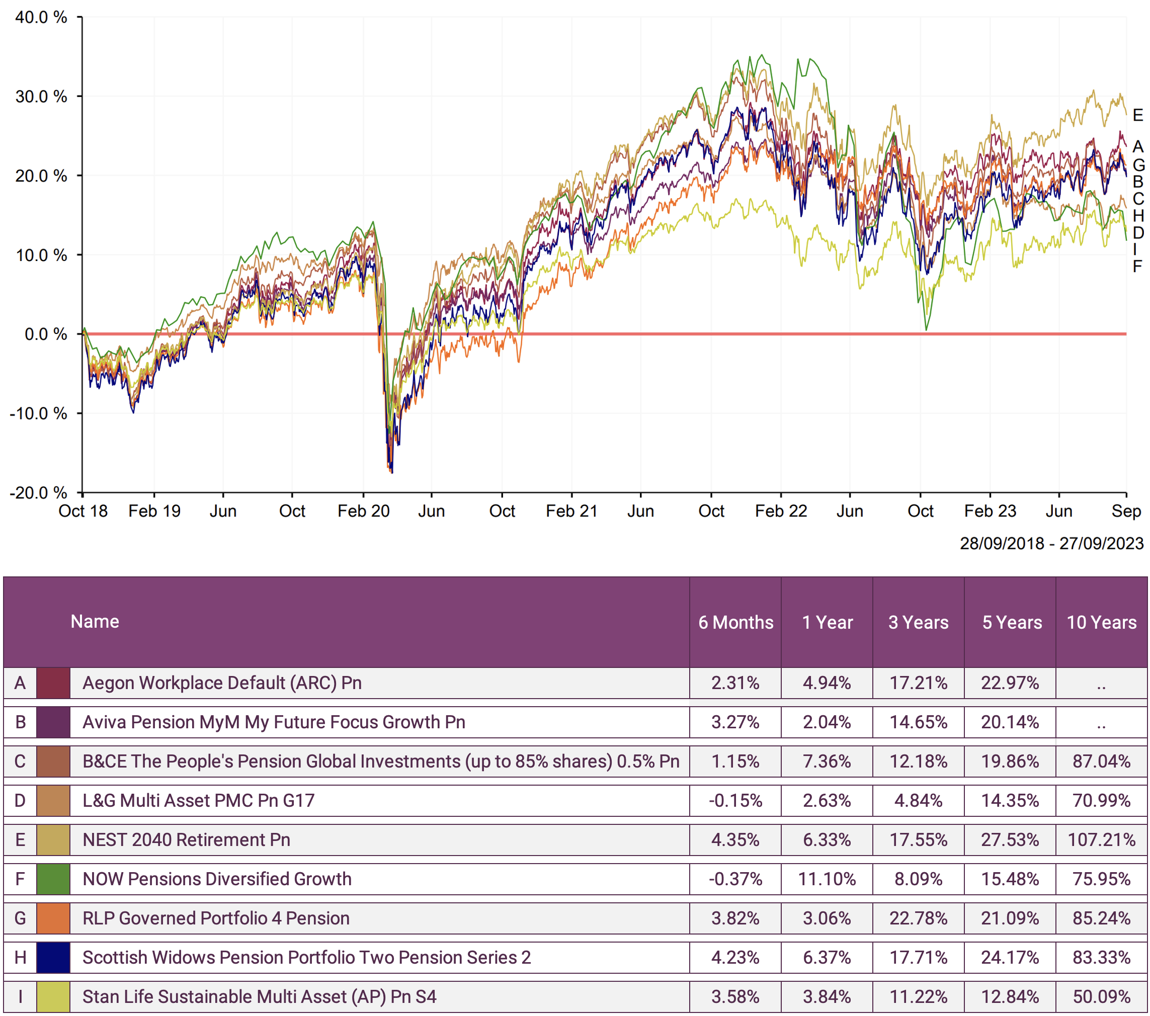 Scottish Widows Pension Review