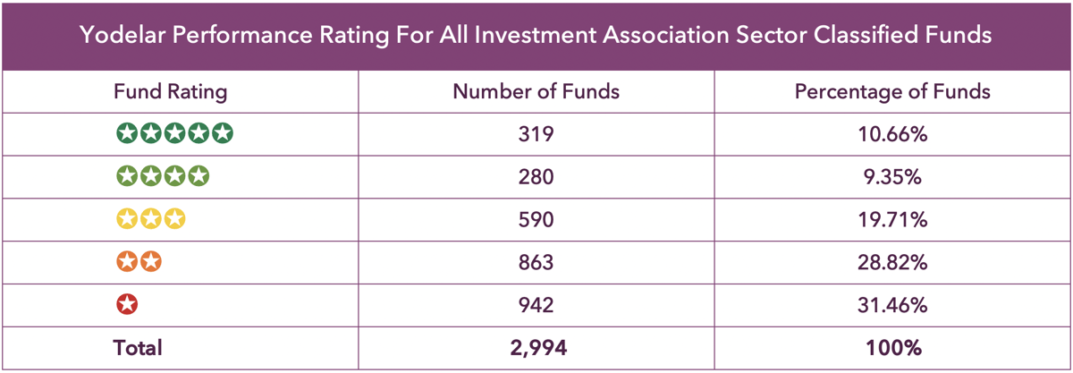 St. James's Place Poor Performance