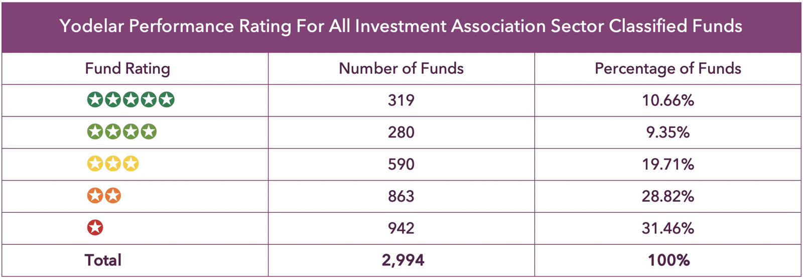 St. James's Place Poor Performance
