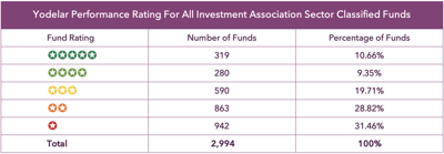 St. James's Place Poor Performance