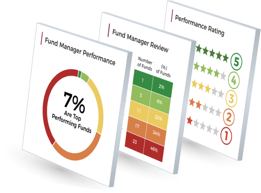 What is discretionary fund management and what does it mean for investors?