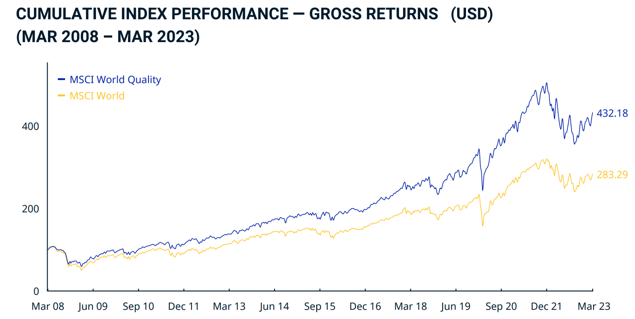 Why Now Is The Time To Invest In Quality Growth Funds